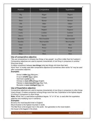 Grammer complete Notes | PDF
