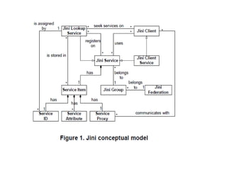 JINI TECH PPT | PPTX