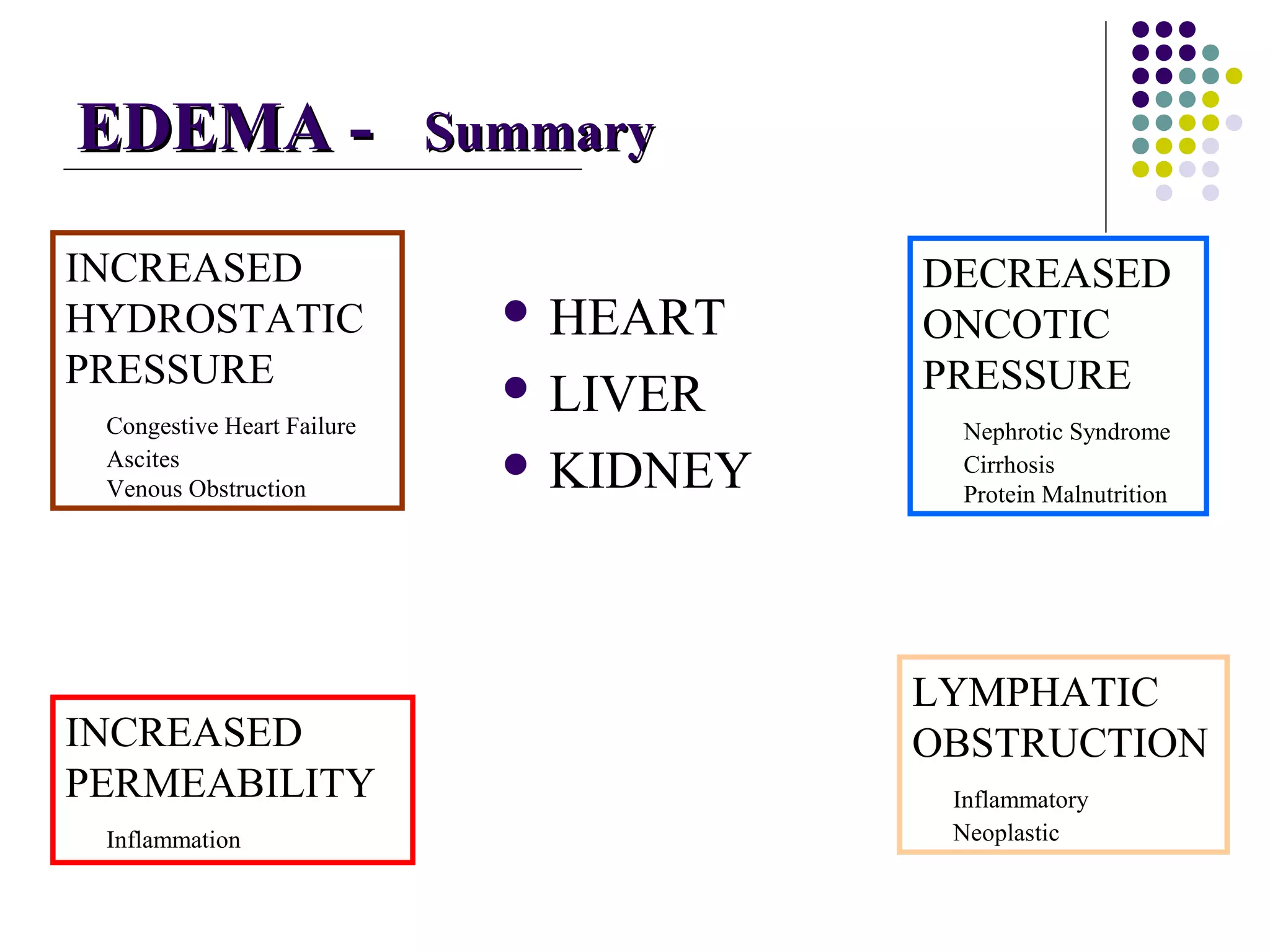 64965 hemodyn[1] edema | PPT