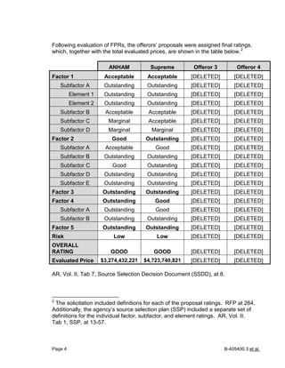 GAO Dethrowns Anham from 10 Billion Military Logistics Award. Citing ...