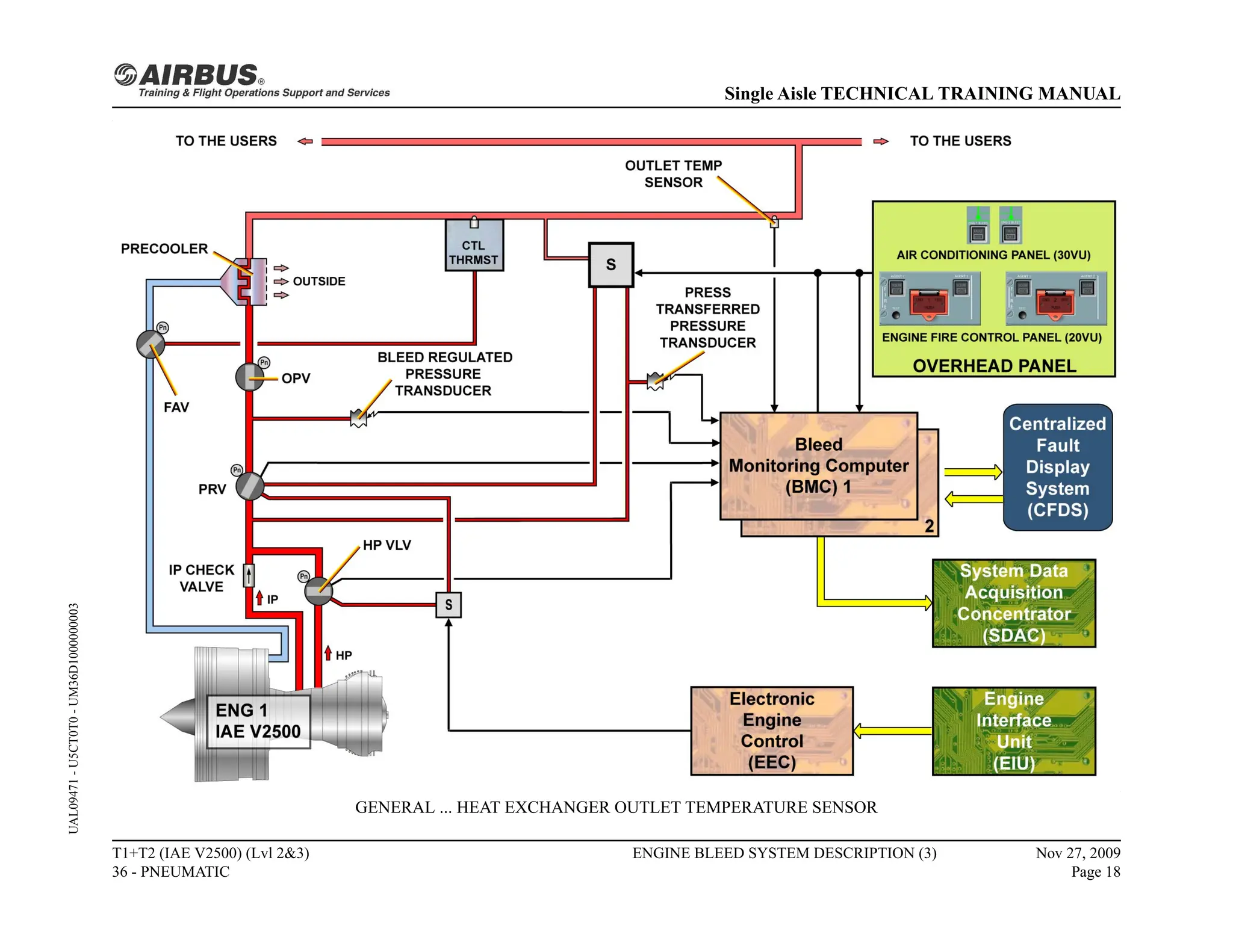 36-Pneumatic V2500 Engine Engine Engine Airbus | PDF
