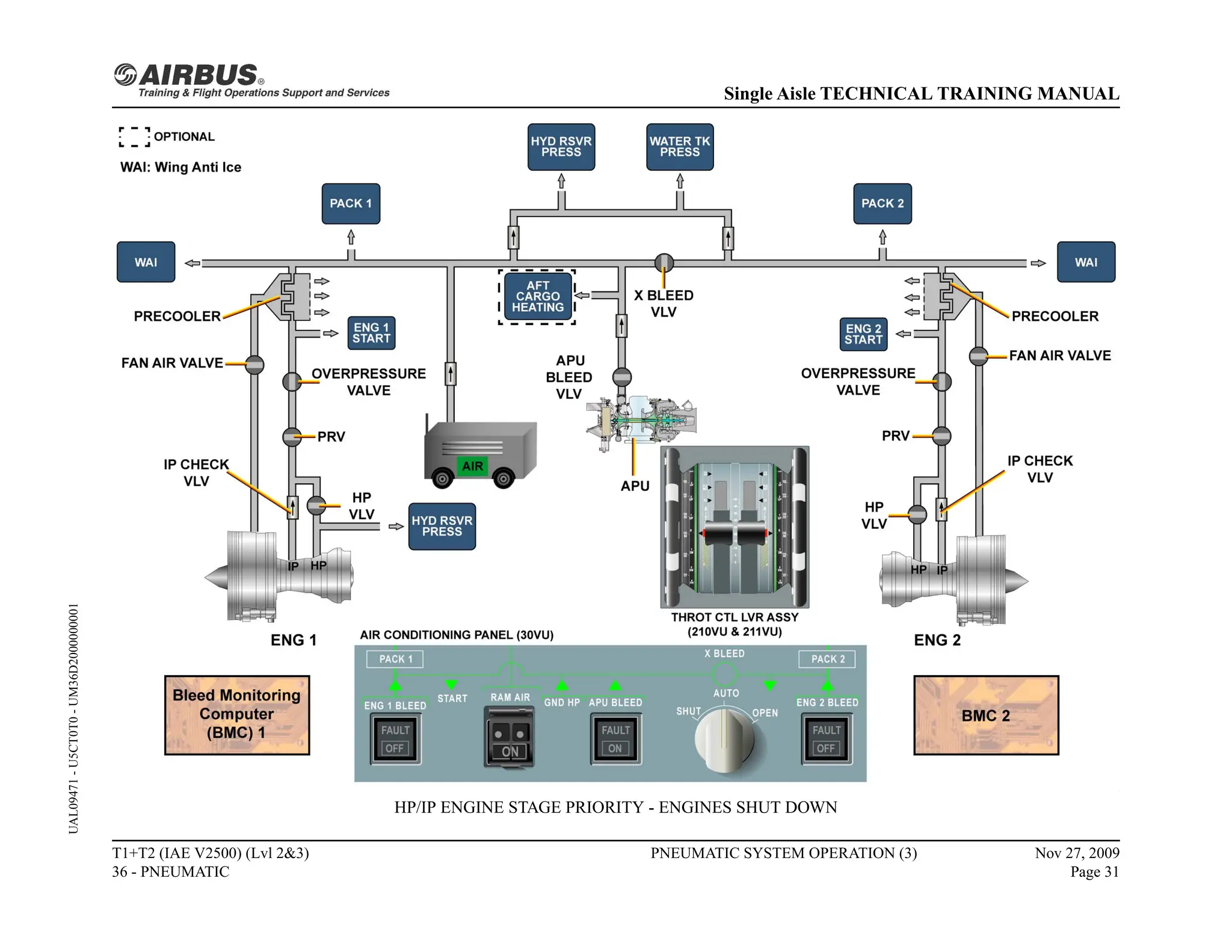36-Pneumatic V2500 Engine Engine Engine Airbus | PDF