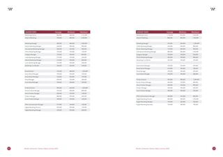 Nordic Consumer Sector Salary Survey 2016 | PDF