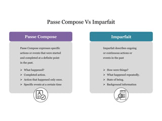 64983-Passe Compose VS Imparfait-4-3.pptx