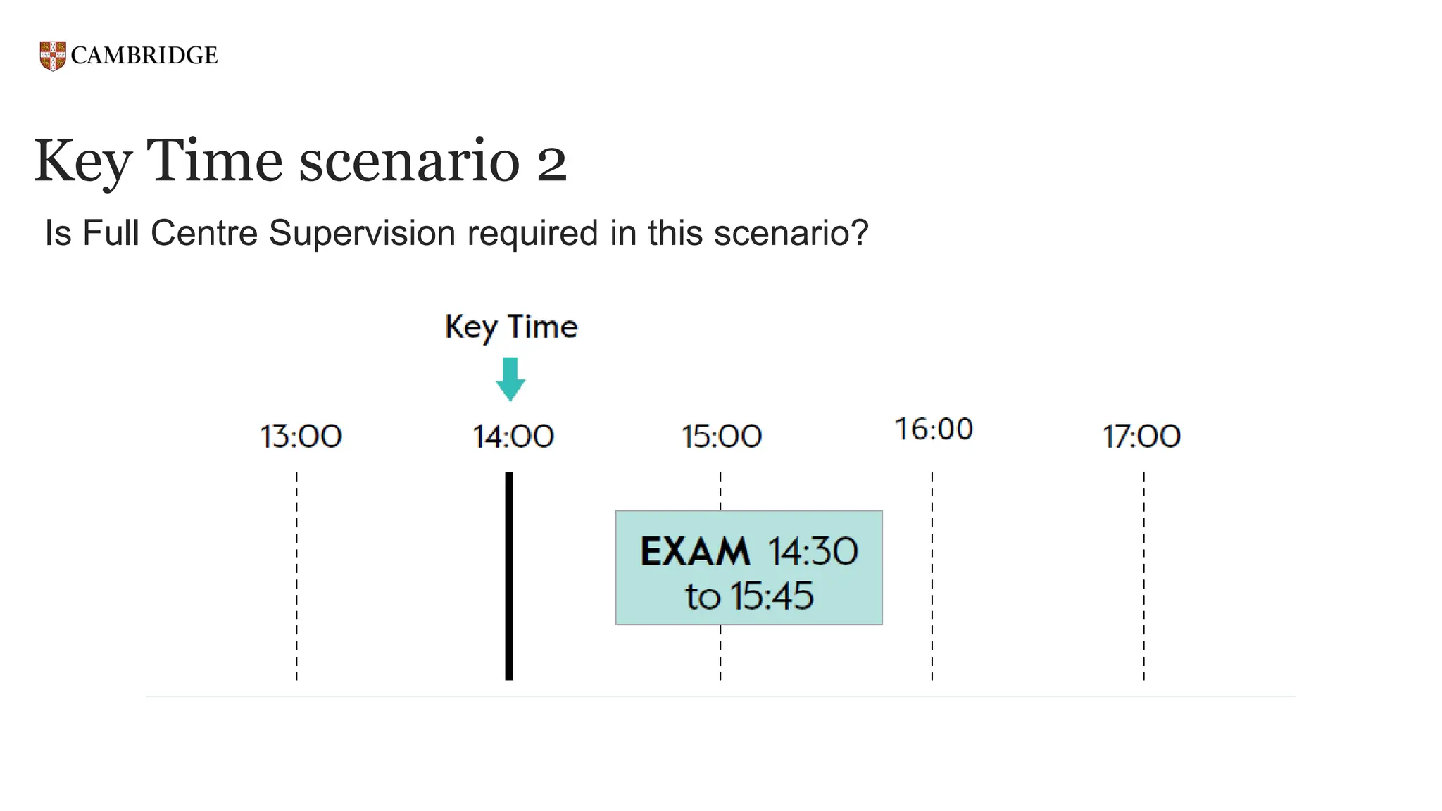 649979-invigilating-cambridge-exams-2024-training-presentation (1).pptx