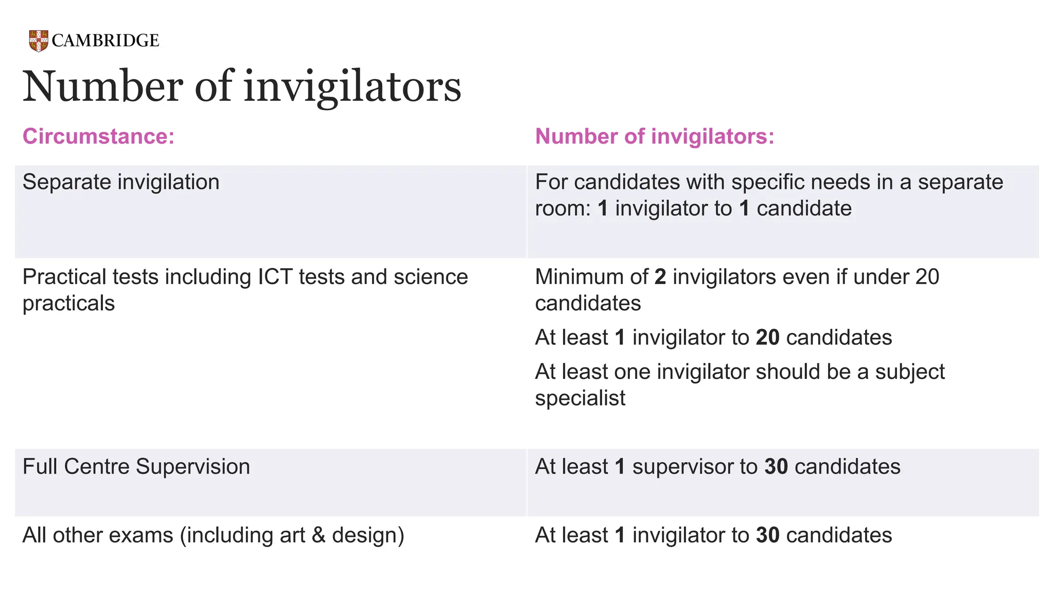 649979-invigilating-cambridge-exams-2024-training-presentation (1).pptx