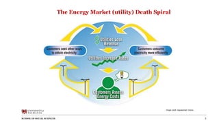 Energy Infrastructure theme_20Feb_VH_NCCARF | PPTX