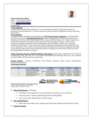 Mishra CV | PDF
