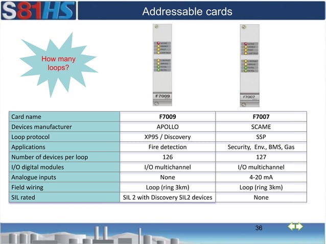S81-HS Panel Presentation | PDF | Operating Systems | Computer Software ...