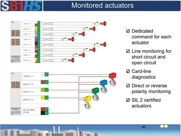 S81-HS Panel Presentation | PDF | Operating Systems | Computer Software ...