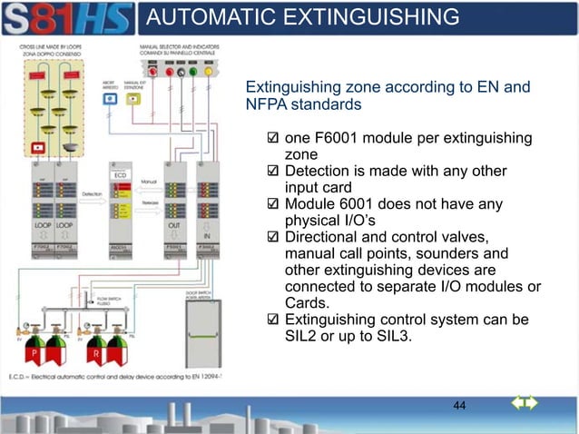 S81-HS Panel Presentation | PDF | Operating Systems | Computer Software ...