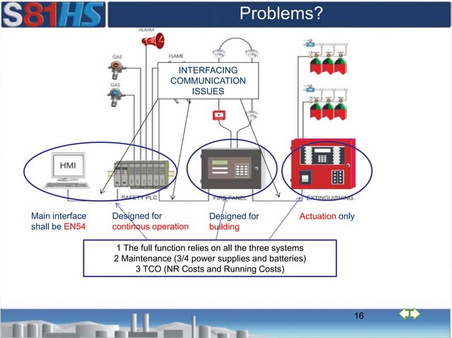S81-HS Panel Presentation | PDF | Operating Systems | Computer Software ...