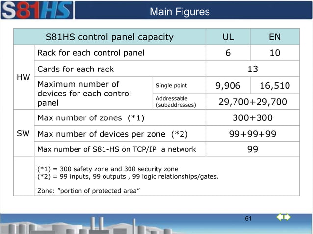 S81-HS Panel Presentation | PDF | Operating Systems | Computer Software ...