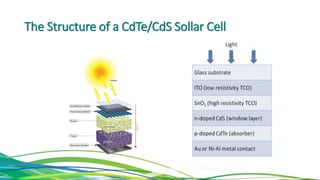 CdTe-CdS thin film in Solar Cell | PDF