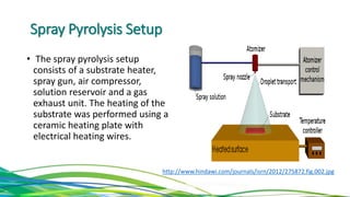 CdTe-CdS thin film in Solar Cell | PDF