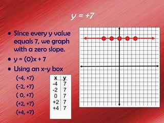6 4 Absolute Value And Graphing | PPT