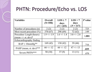 Excerise Tolerance and Post-Operative Outcomes in Patients with ...