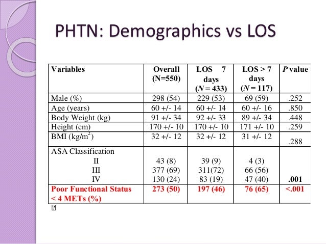 Excerise Tolerance and Post-Operative Outcomes in Patients with Pulmo…