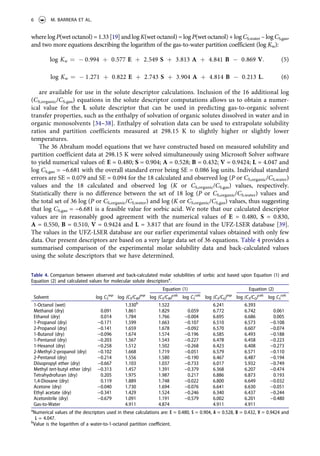 Solubility of sorbic acid in organic mono solvents calculation of Abraham model solute ...