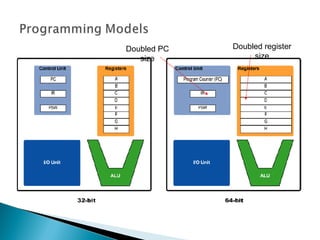 64bitsprocessor | PPT | Free Download