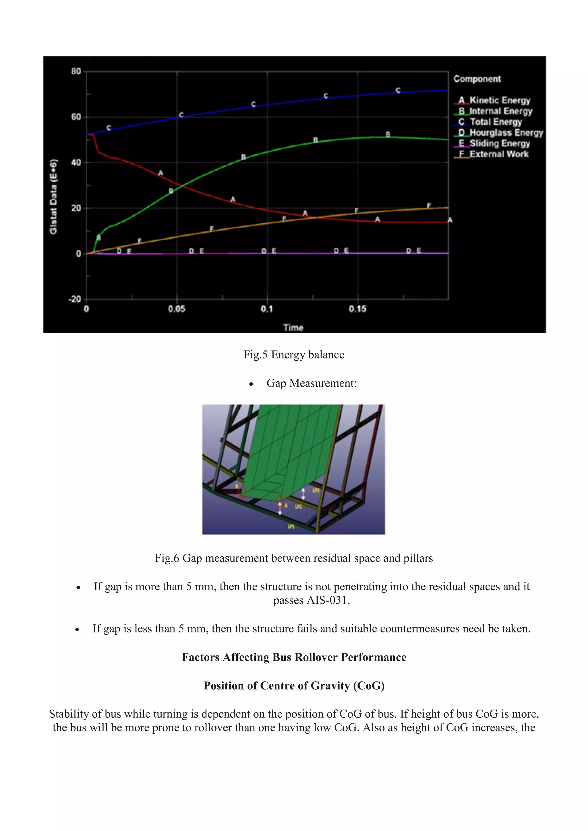 64 bus rollover simulation | PDF