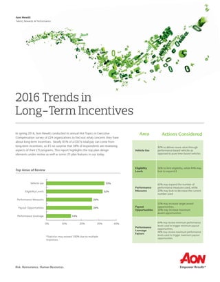 Trends in Long-Term Incentives 2016 | PDF | Business Administration ...
