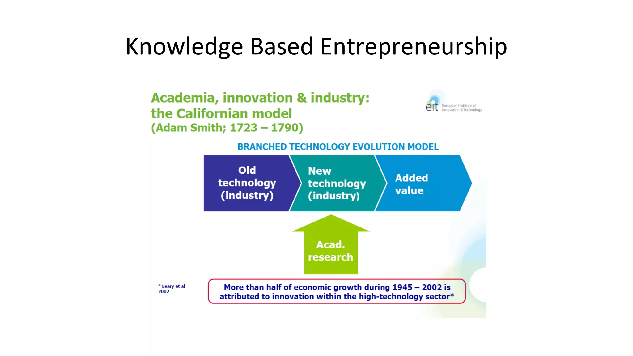 Novel ways of financing innovation. An annotated catalogue | PPT
