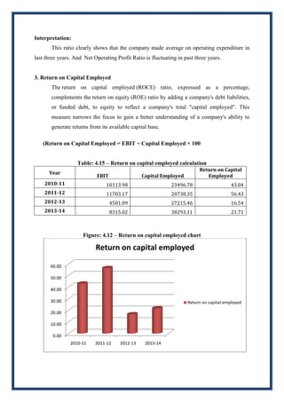 IOCL PERFORMANCE ANALYSIS | PDF