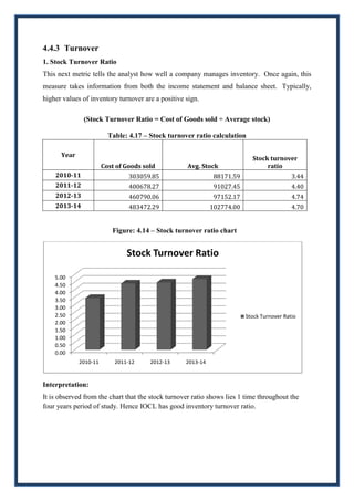 IOCL PERFORMANCE ANALYSIS | PDF