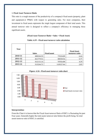 IOCL PERFORMANCE ANALYSIS | PDF