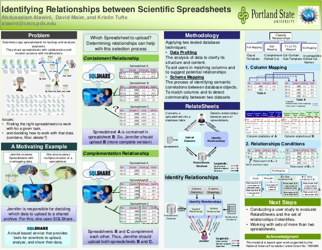 RelateSheets_SSDBM2013_Poster