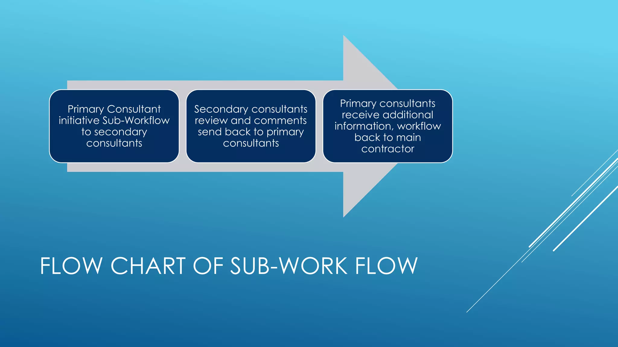 ACONEX-workflow System | PDF