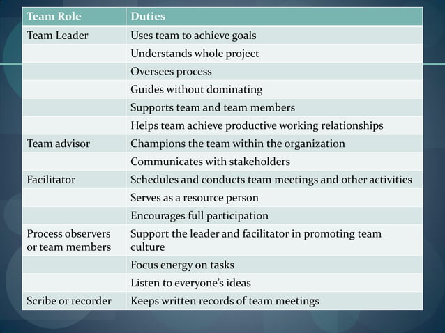 Leading Teams