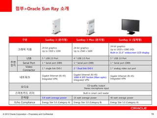 Oracle VDI 3.4소개 ver1.1 | PPT
