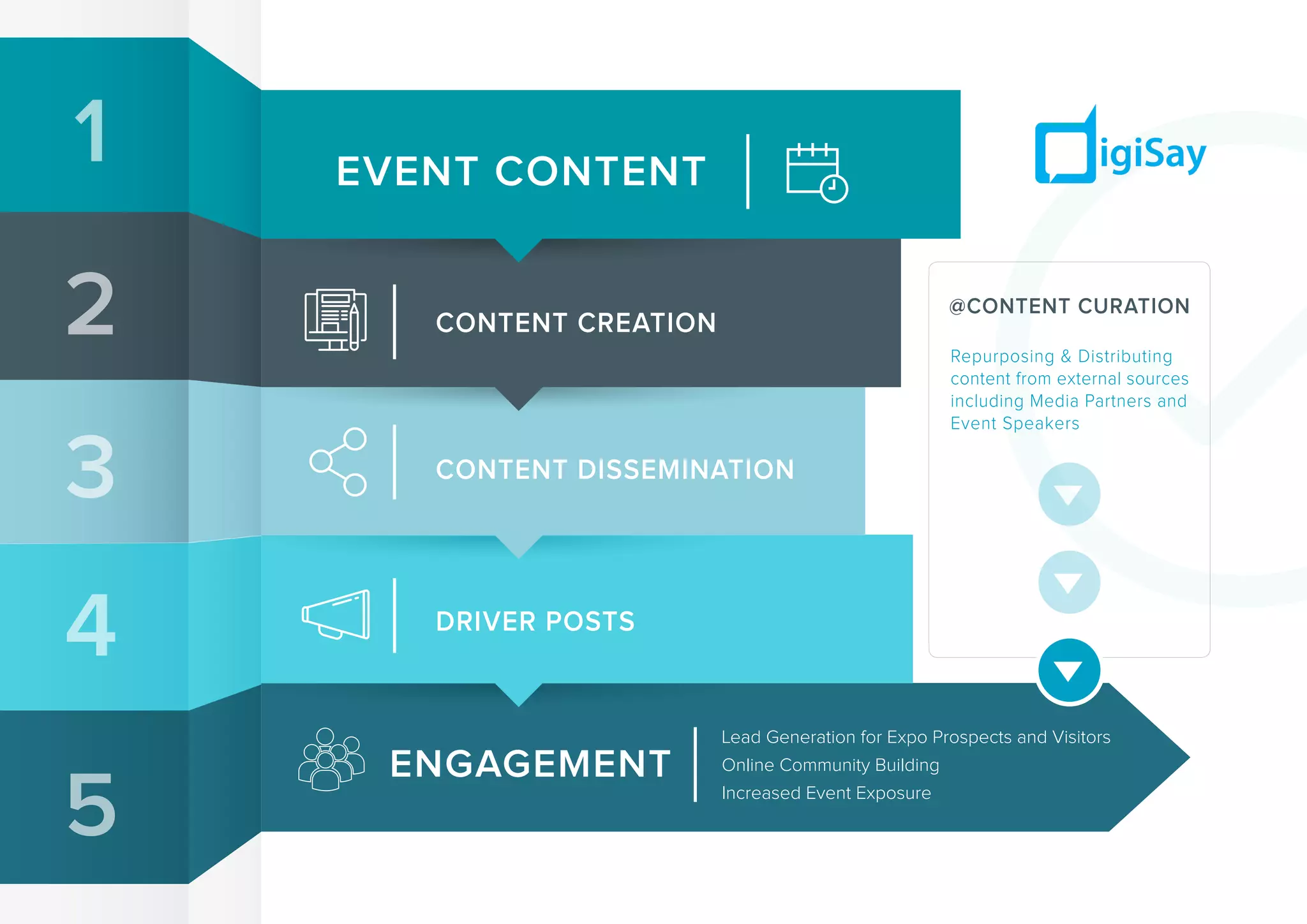 DigiSay Social Selling_Marketing | PPT
