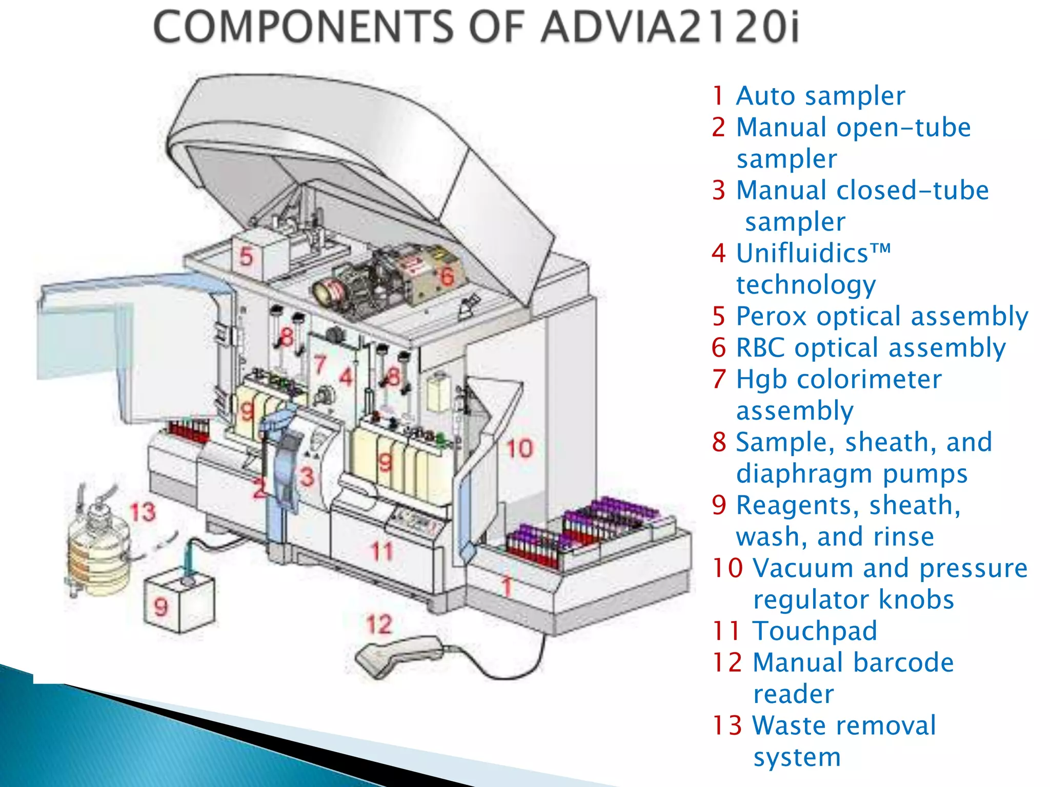 ADVIA Concept & Principles | PPTX