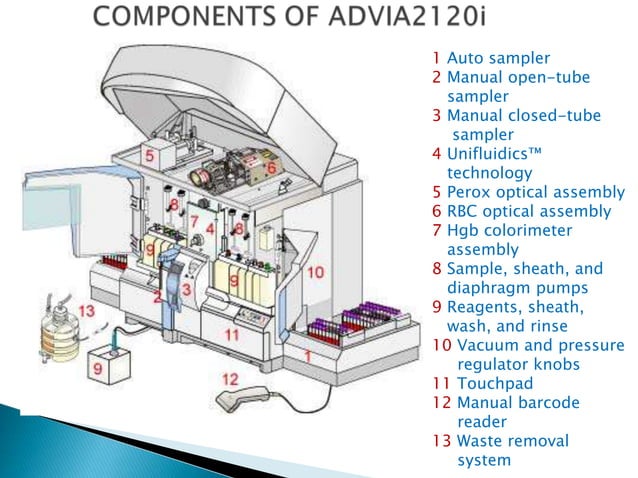ADVIA Concept & Principles | PPTX