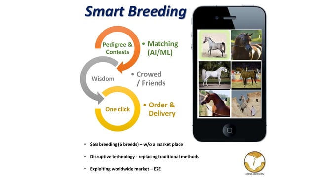 Smart matching | PPTX