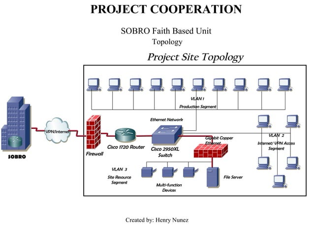 Network Design | PPT