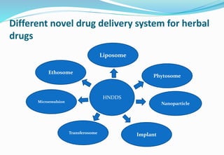 Herbal Drug Delivery System | PPTX