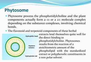 Herbal Drug Delivery System | PPTX