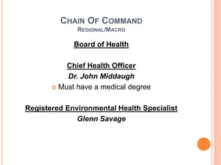 SNHD Project Powerpoint Presentation | PPTX