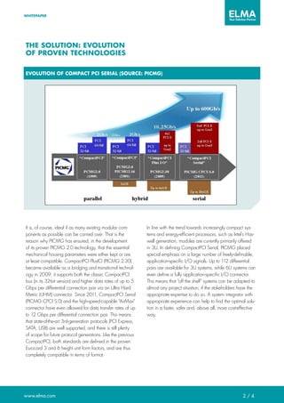 Compact PCI Serial | Compact PCI | Elma Electronic | PDF
