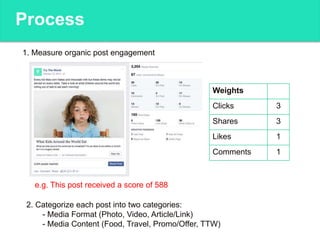 TTW Presentation | PPT