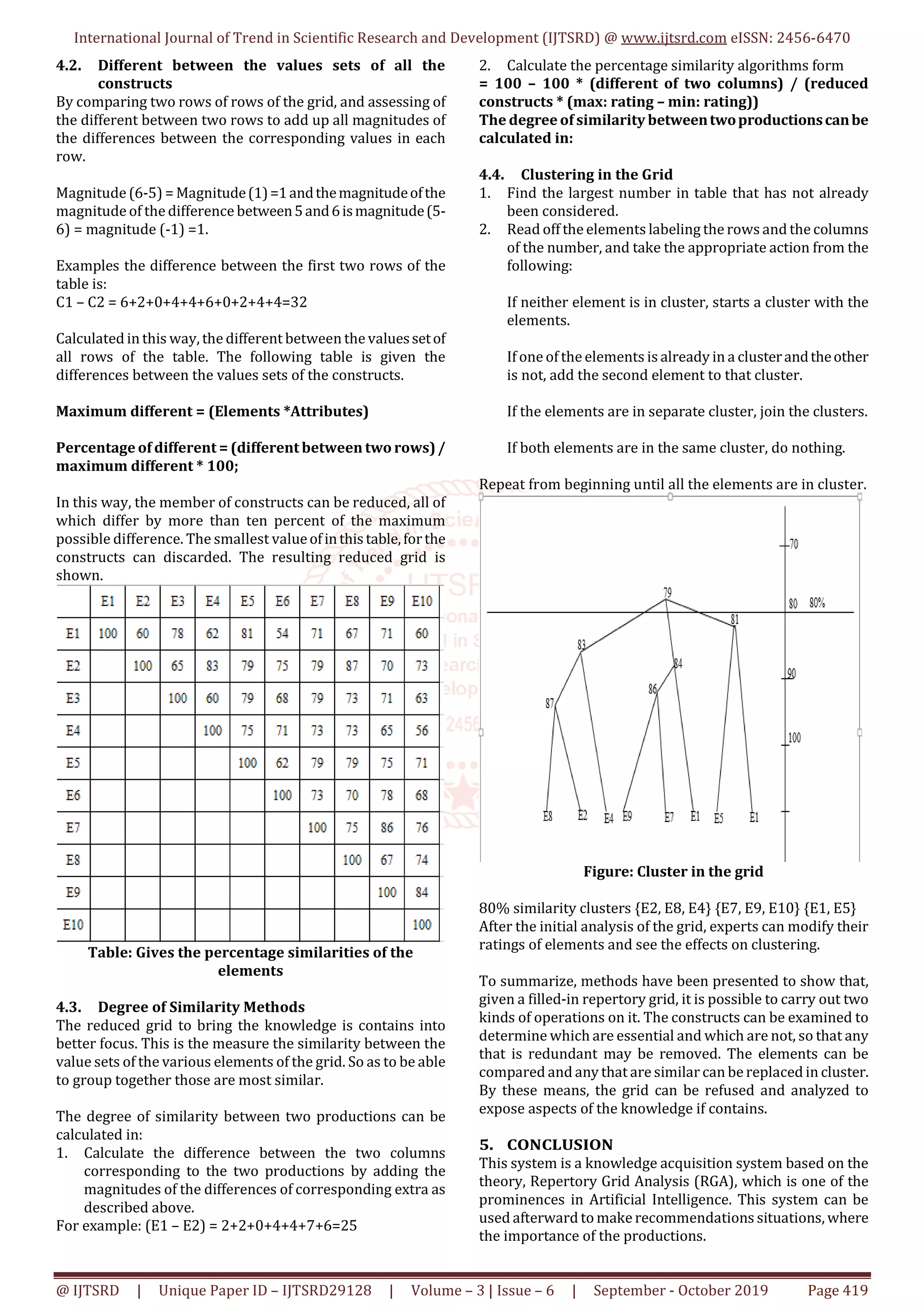 Knowledge Acquisition Based on Repertory Grid Analysis System | PDF ...
