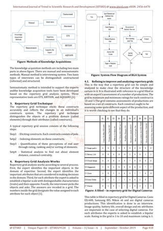 Knowledge Acquisition Based on Repertory Grid Analysis System | PDF | Technology & Computing