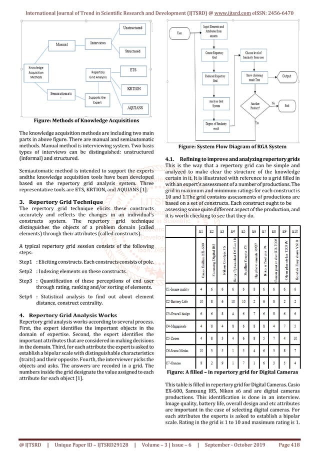 Knowledge Acquisition Based on Repertory Grid Analysis System | PDF ...