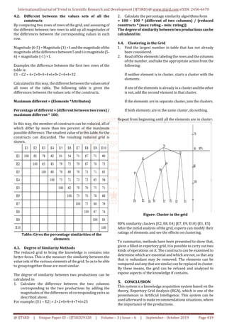 Knowledge Acquisition Based on Repertory Grid Analysis System | PDF