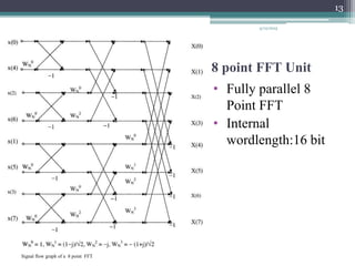 64 point fft chip | PPTX