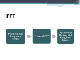 64 point fft chip | PPT